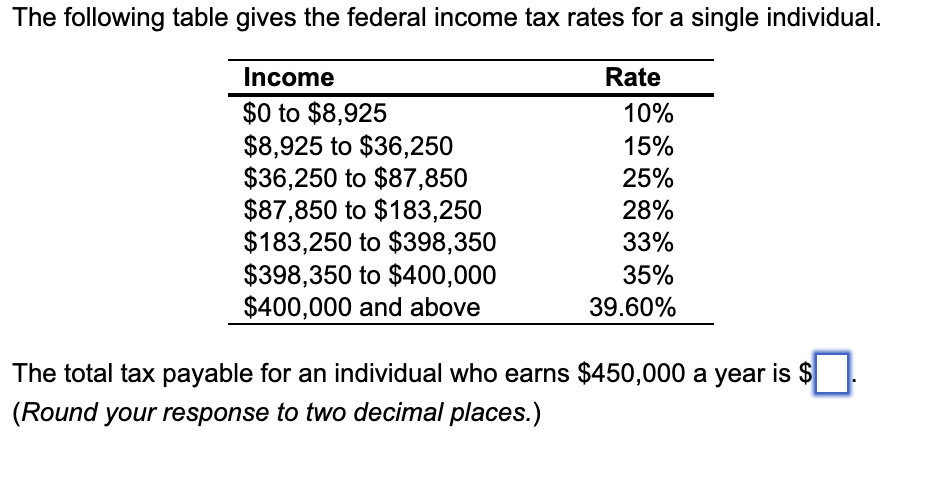 Solved The following table gives the federal income tax | Chegg.com