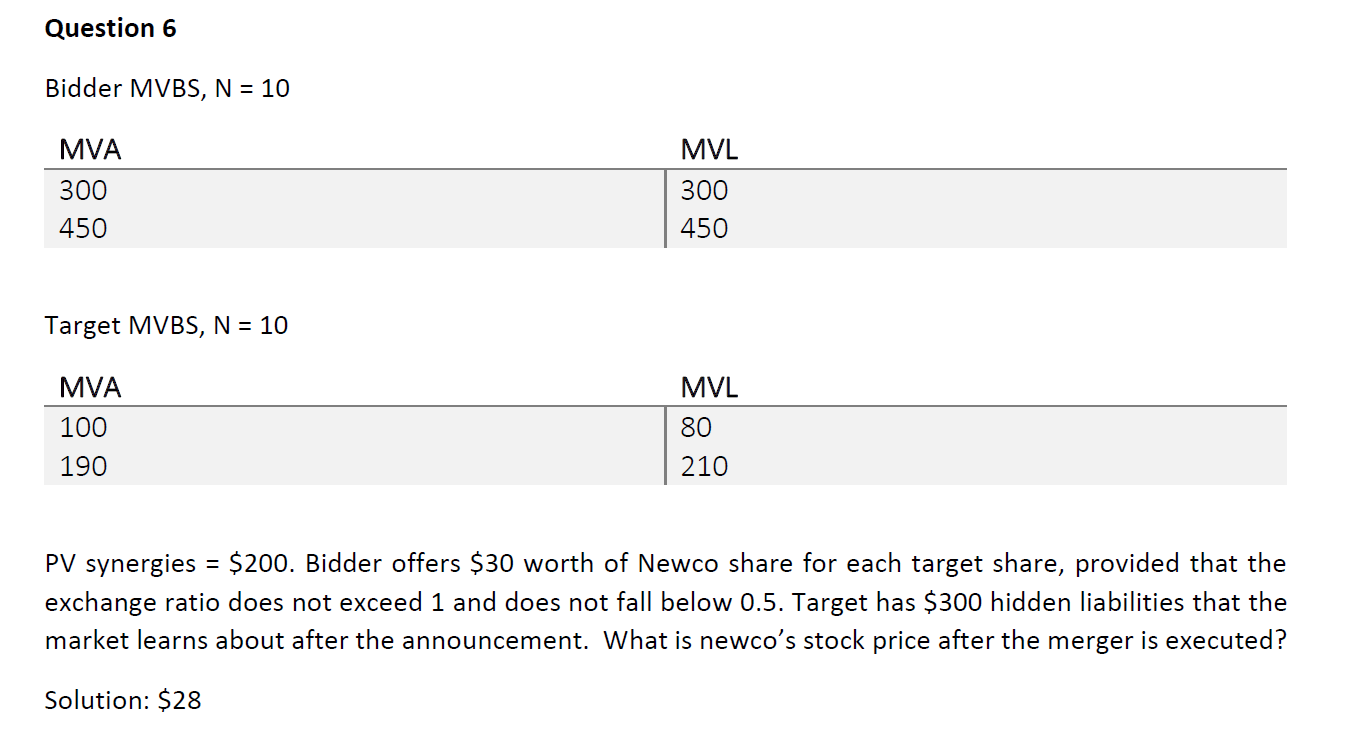 Solved Question 6 ﻿Bidder MVBS, ﻿N=10 ﻿Target MVBS, ﻿N = 10 | Chegg.com