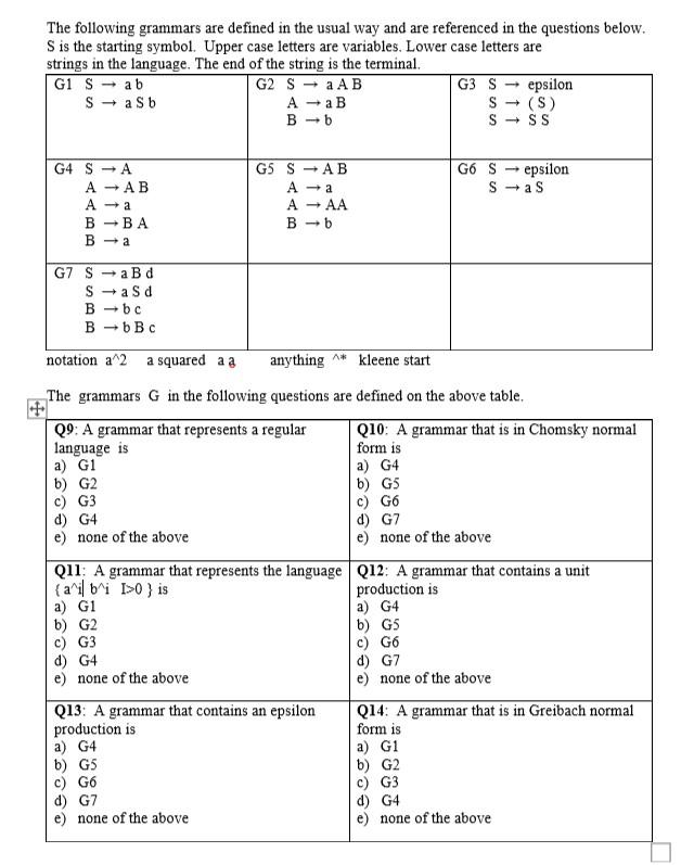Solved The following grammars are defined in the usual way | Chegg.com