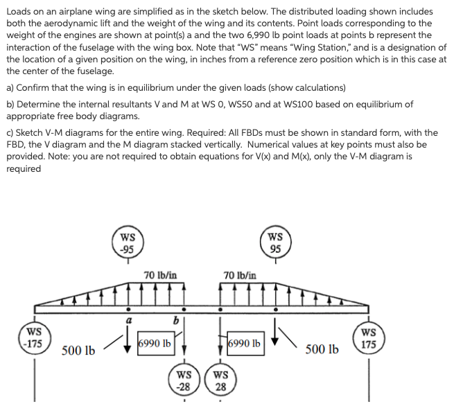 Solved Loads on an airplane wing are simplified as in the | Chegg.com