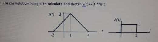Solved Use convolution integral to calculate and sketch | Chegg.com