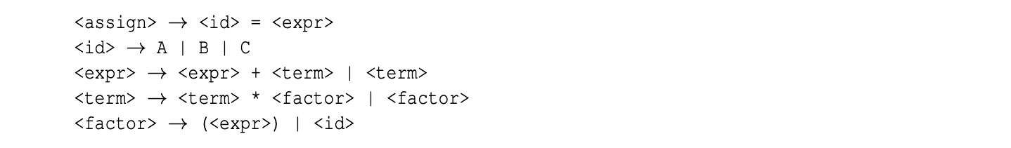 Solved Given the following BNF: (1) Rewrite the above BNF | Chegg.com