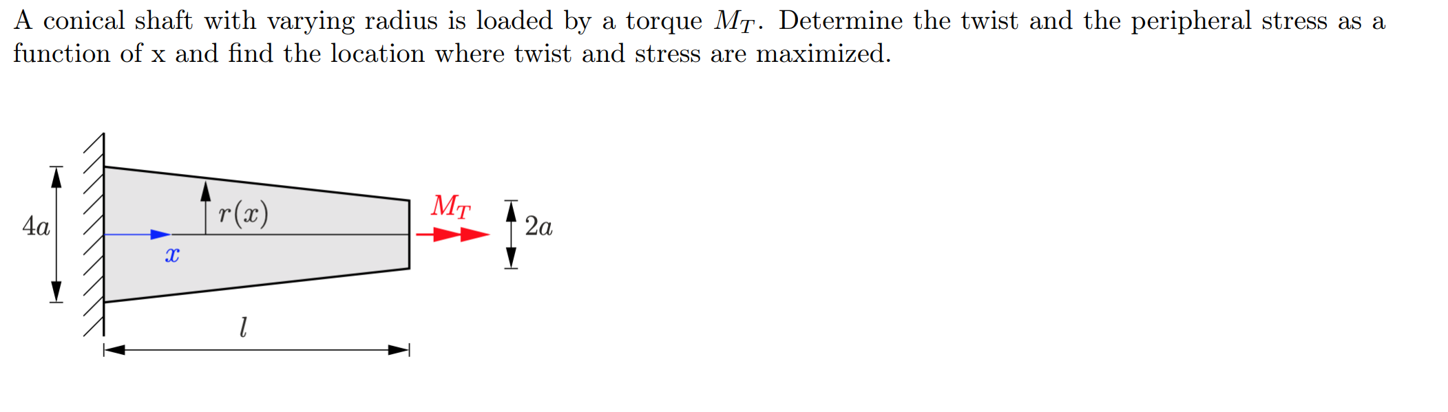 Solved A conical shaft with varying radius is loaded by a | Chegg.com