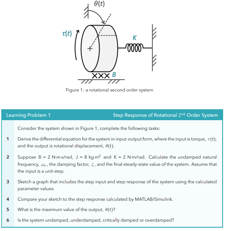 Figure 1: a rotational second order system _earning | Chegg.com