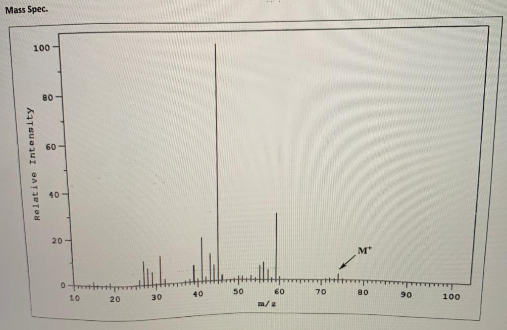 Solved Mass Spec. 100 80 60 Relative Intensity 40 20 M . o | Chegg.com