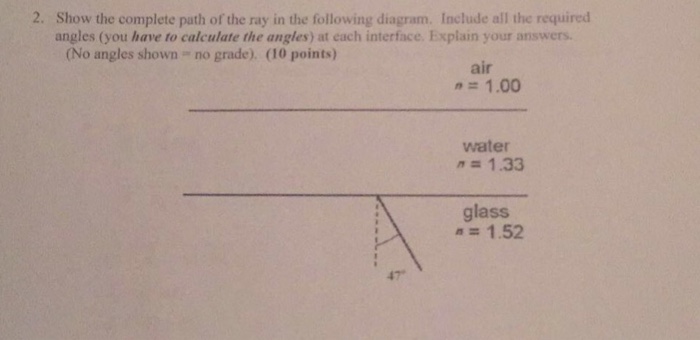 Solved Show the complete path of the ray in the following | Chegg.com
