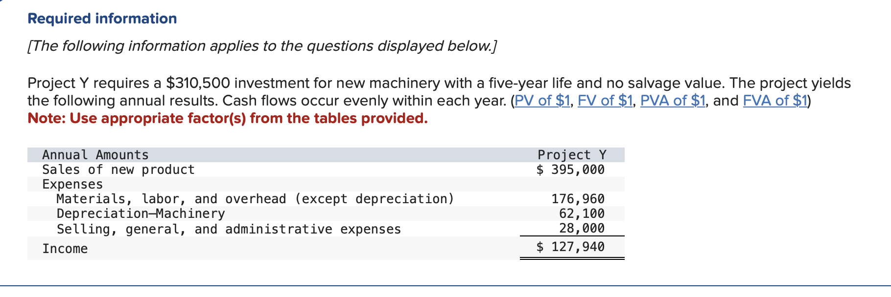 Required information [The following information | Chegg.com