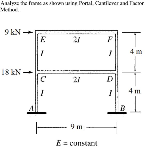 Solved Analyze the frame as shown using Portal, Cantilever | Chegg.com