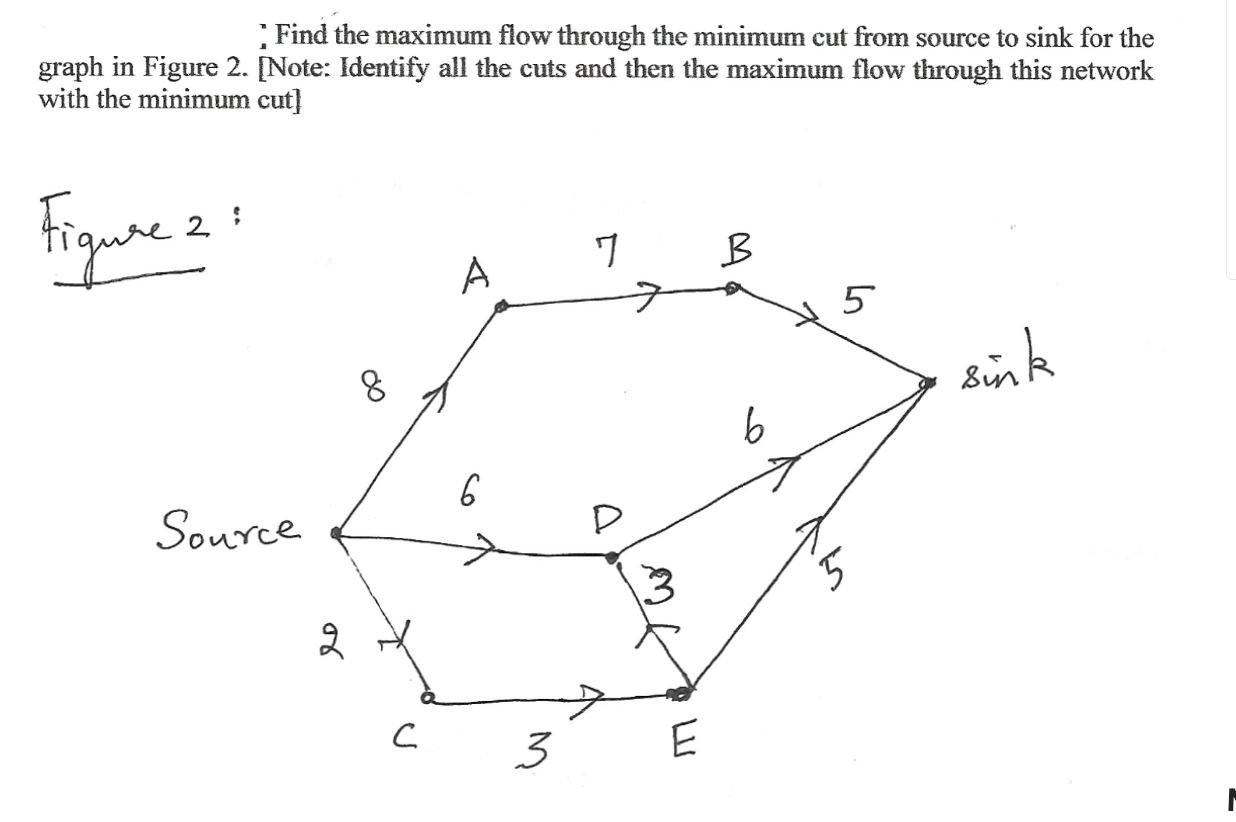 Solved :Find the maximum flow through the minimum cut from | Chegg.com
