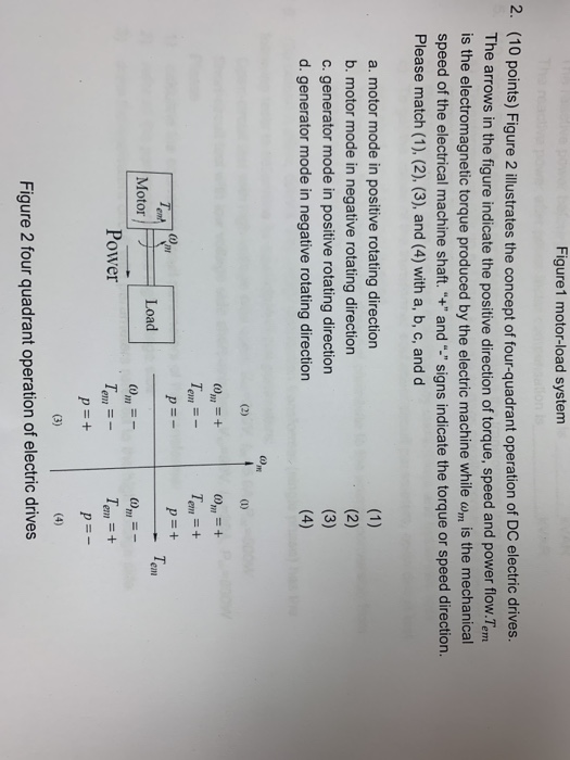 Solved Figure1 motor-load system 2. (10 points) Figure 2 | Chegg.com