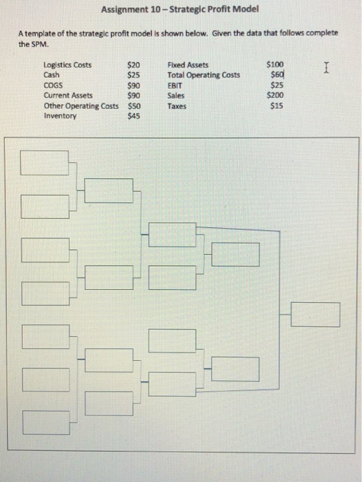 Solved Assignment 10-Strategic Profit Model A template of | Chegg.com
