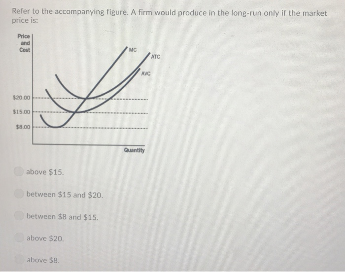 Solved Refer to the accompanying figure. A firm would | Chegg.com