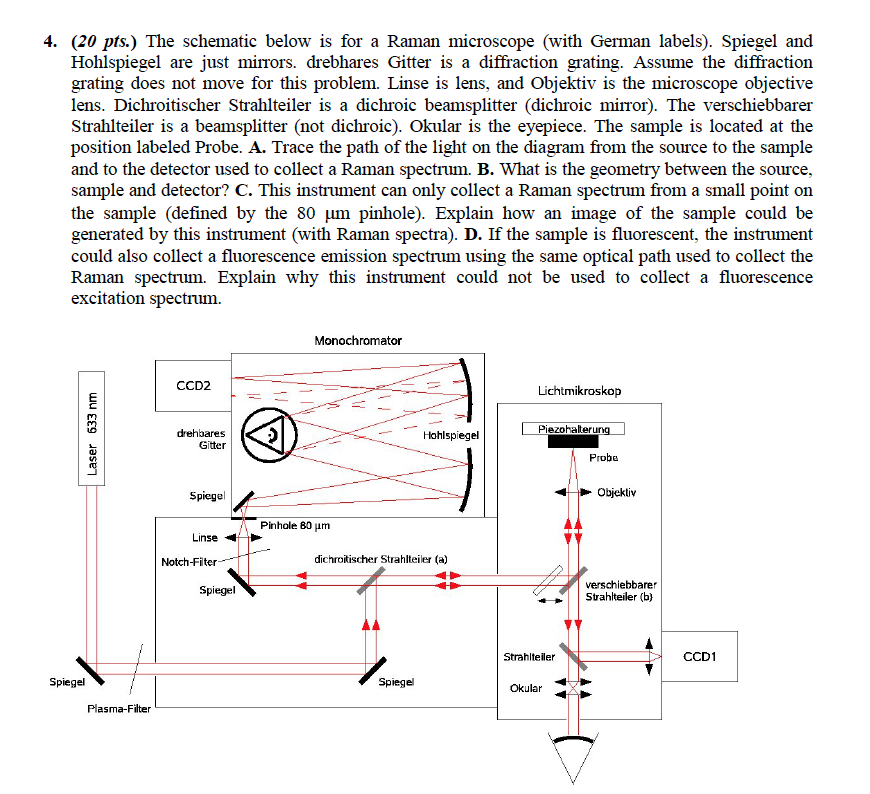 4. (20 pts.) The schematic below is for a Raman | Chegg.com