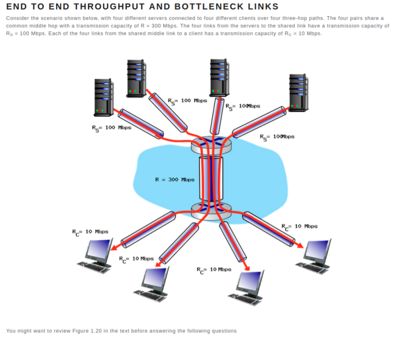 Solved END TO END THROUGHPUT AND BOTTLENECK LINKS Consider | Chegg.com