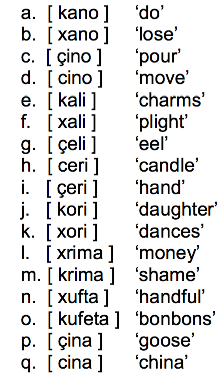 Modern Greek Language