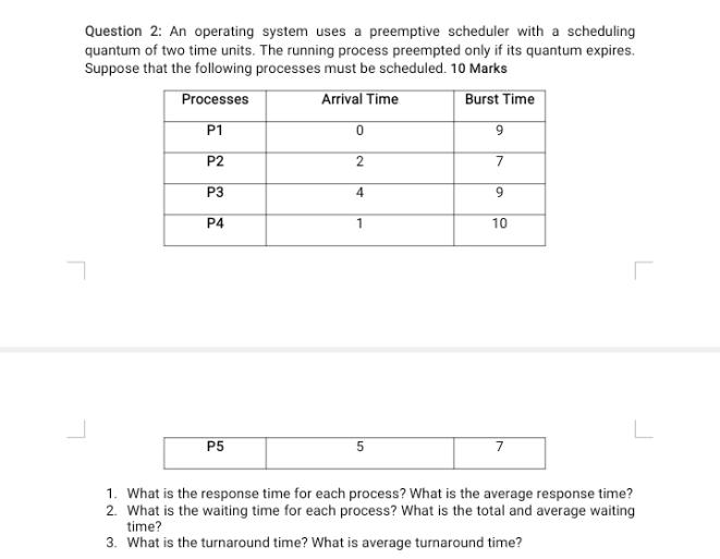 Solved Question 2: An operating system uses a preemptive | Chegg.com