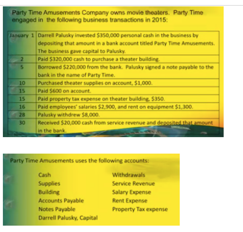 Solved Party Time Amusements Company owns movie theaters. | Chegg.com