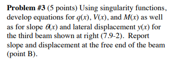 Solved Problem #3 (5 points) Using singularity functions, | Chegg.com