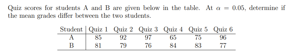 Solved Quiz scores for students A and B are given below in | Chegg.com