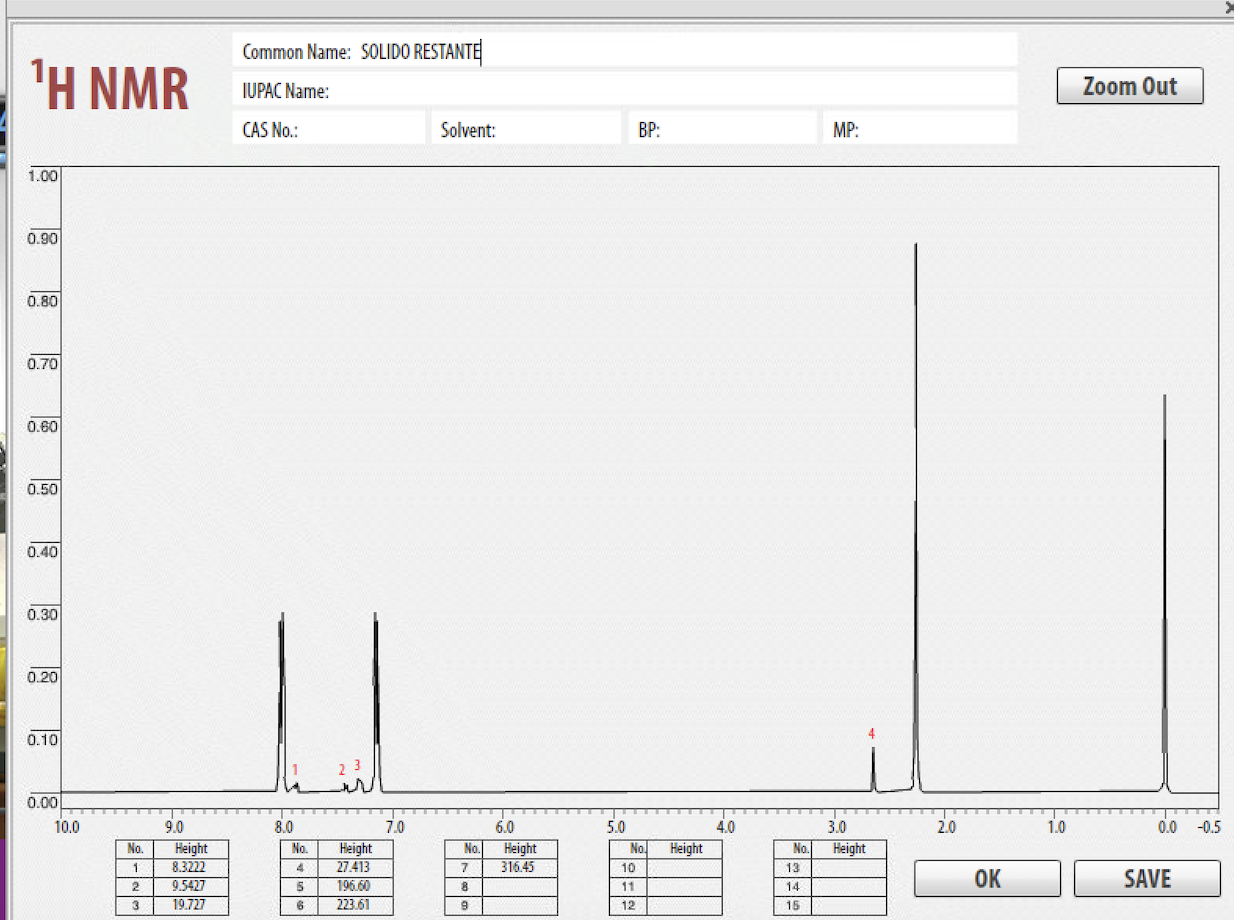 Solved Analyze the 1H-NMR and 13C-NMR spectra of the two | Chegg.com