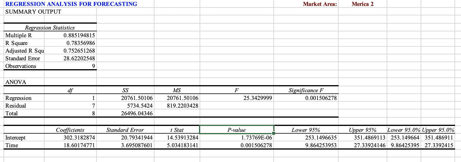 Solved Hello, I am confused in interpreting the regression | Chegg.com