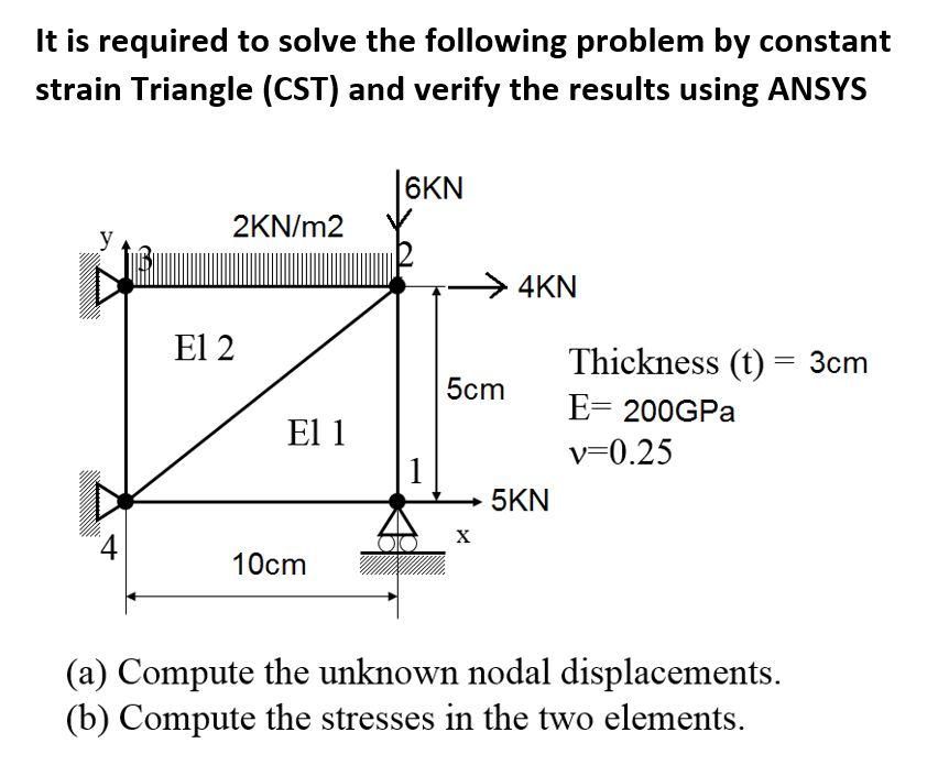 It is required to solve the following problem by | Chegg.com