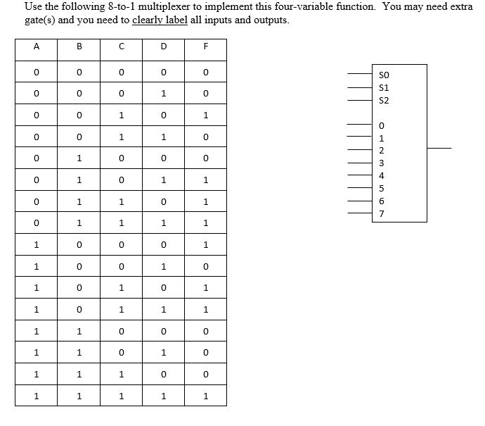 Solved Use the following 8-to-1 multiplexer to implement | Chegg.com