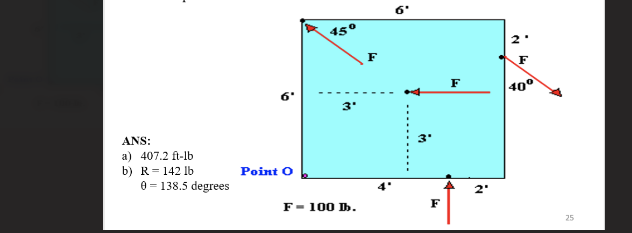 Solved A square block has four forces acting on it as shown | Chegg.com
