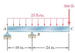 Solved Here is a beam. Its cross section is W 6 X 9. | Chegg.com