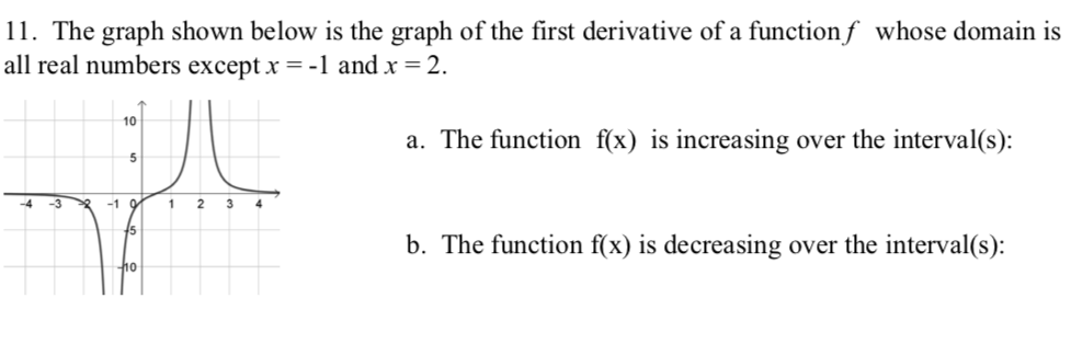 Solved 11. The graph shown below is the graph of the first | Chegg.com