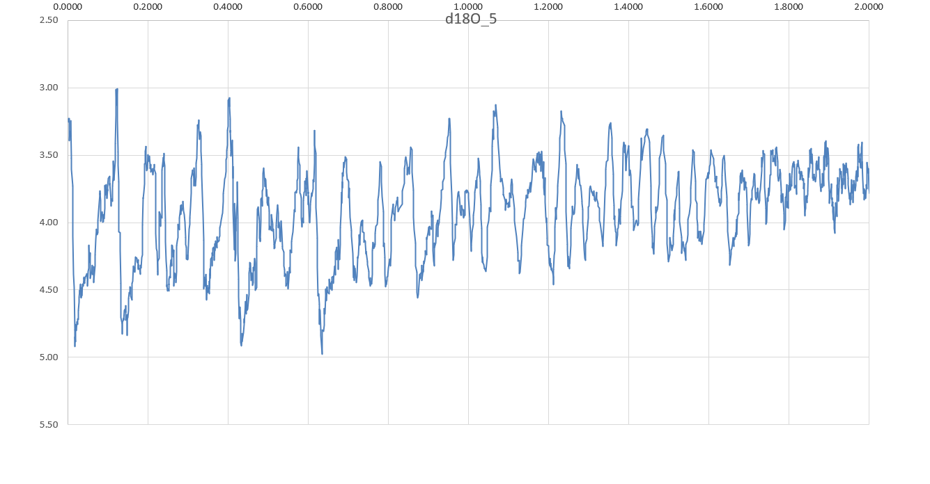 Tutorial 5: Cenozoic Climate Change For this | Chegg.com