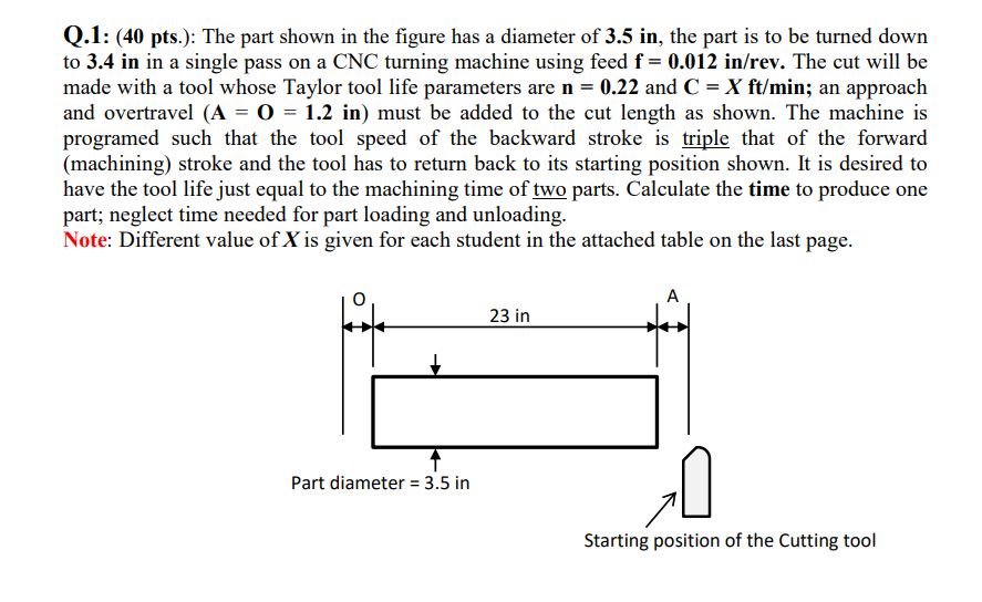 Solved Q.1: (40 pts.): The part shown in the figure has a | Chegg.com