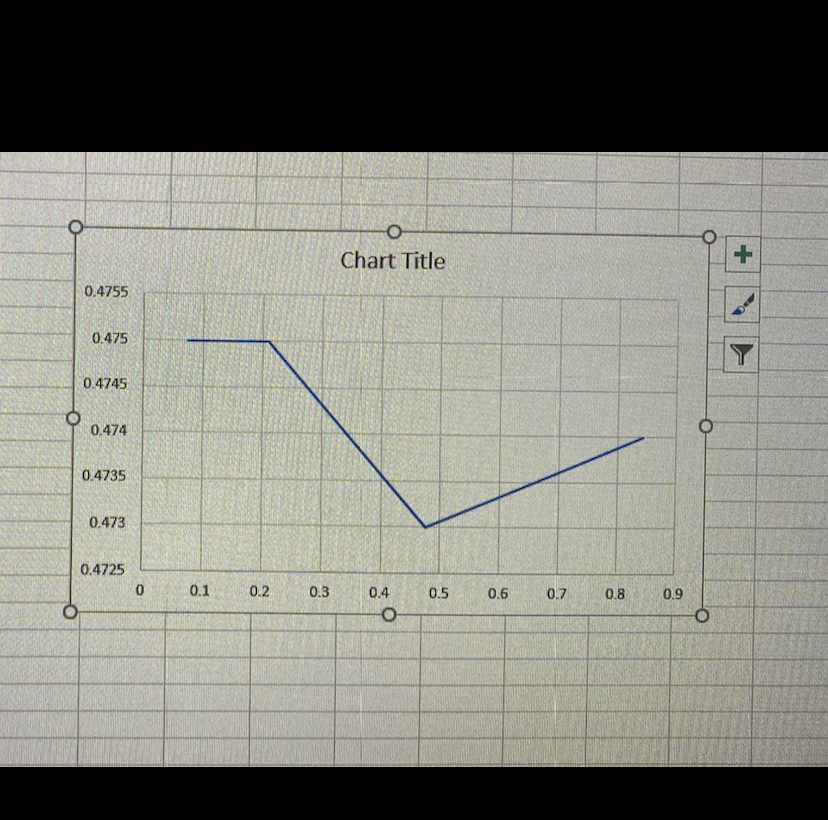 Solved Does the resistor operate in the linear region or | Chegg.com