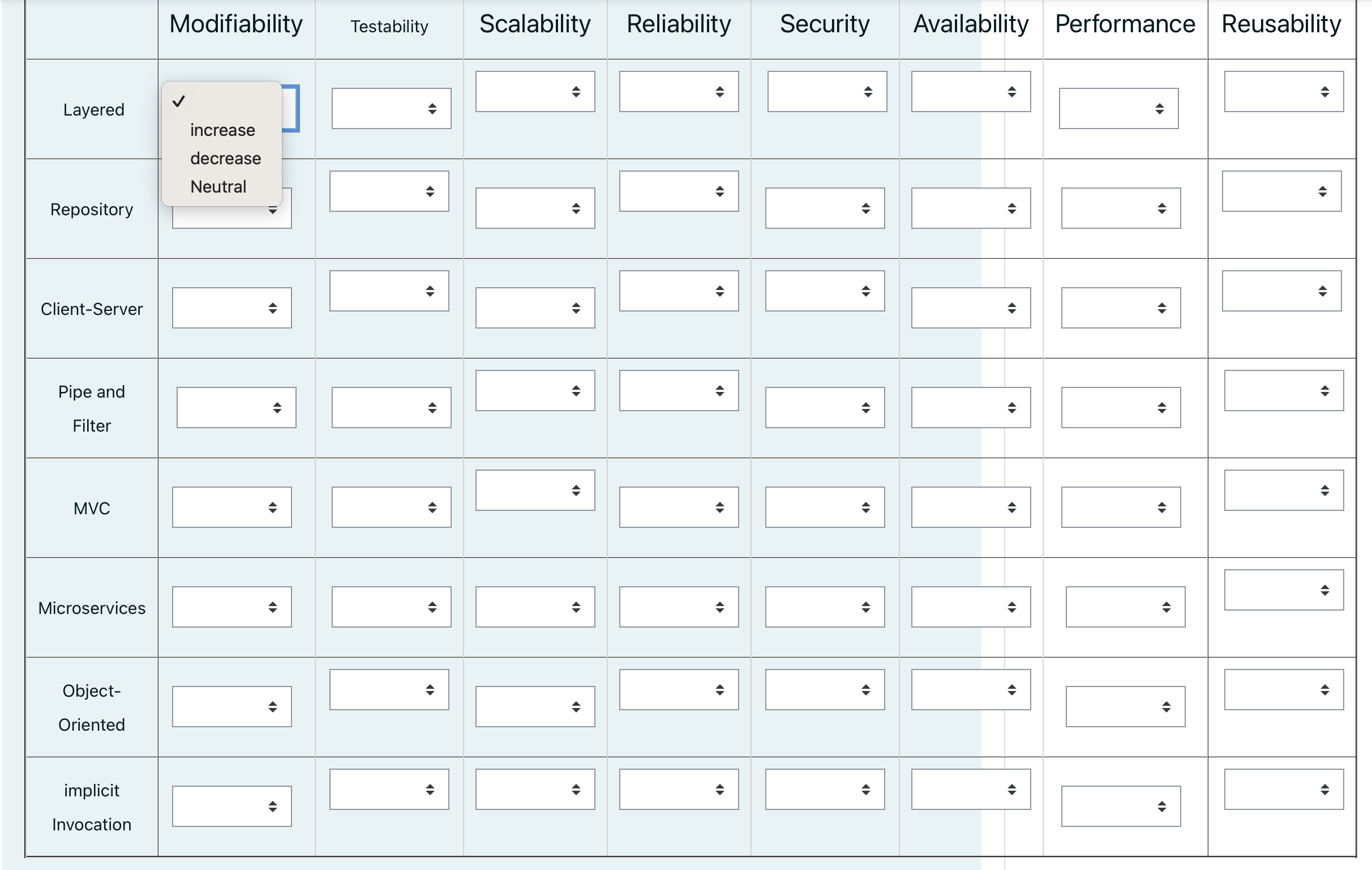 Solved software architecture .. | Chegg.com