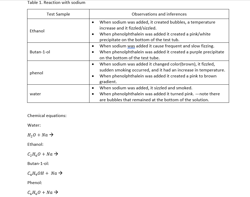 Solved Table 5. Esterification Chemical equations: Ethanol: | Chegg.com