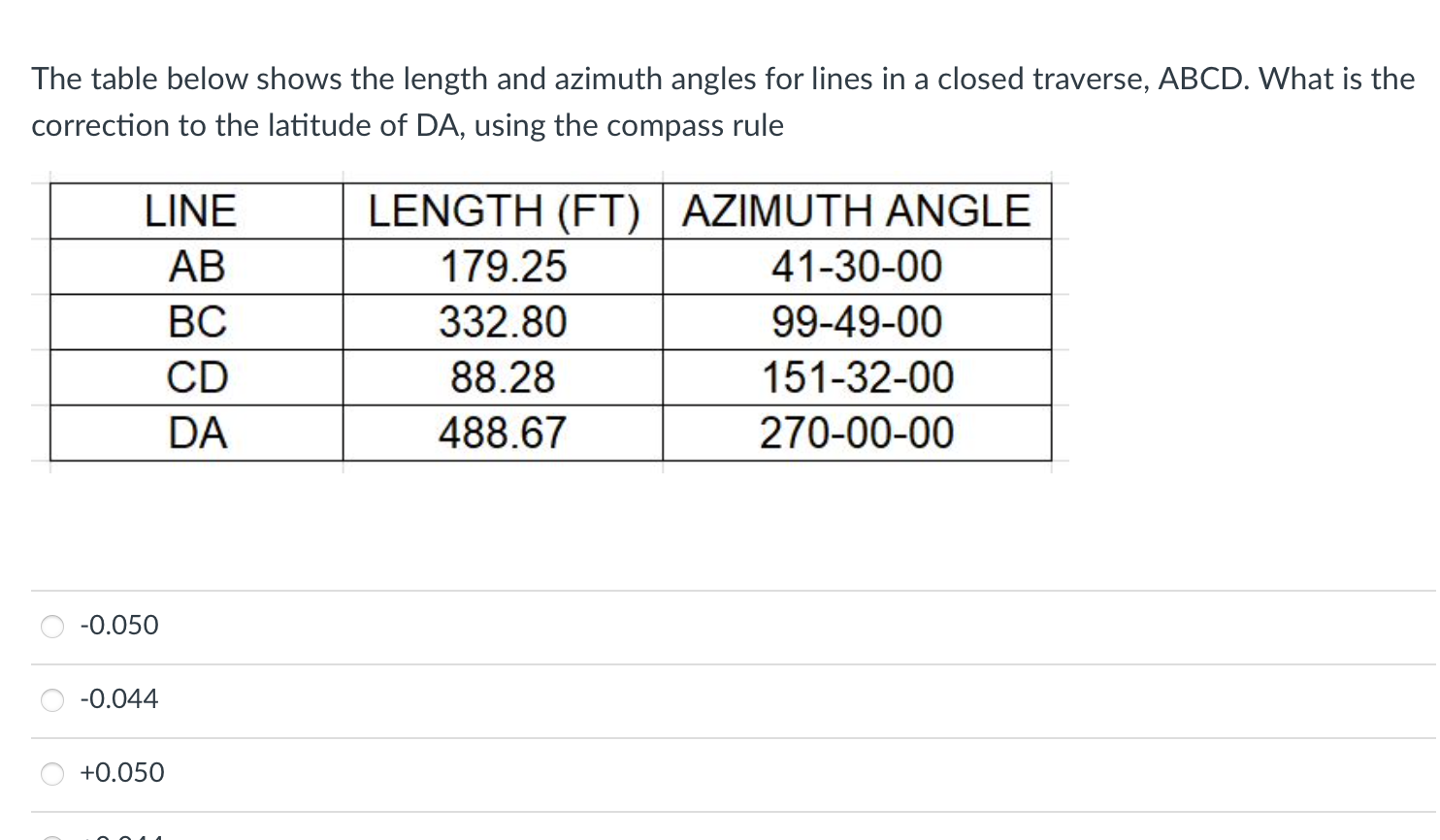 Solved The table below shows the length and azimuth angles | Chegg.com