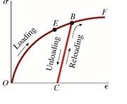 Solved he figure below shows how a metal, loaded into well | Chegg.com