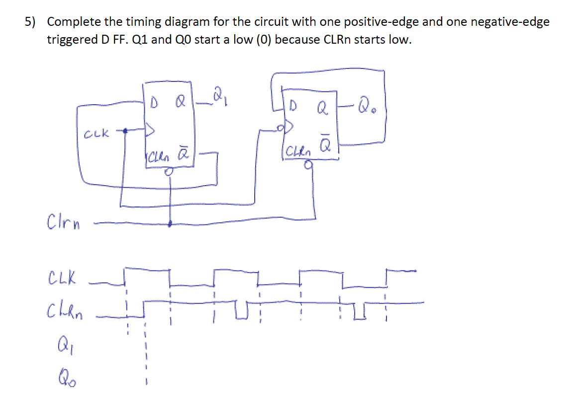 Solved 5) Complete the timing diagram for the circuit with | Chegg.com