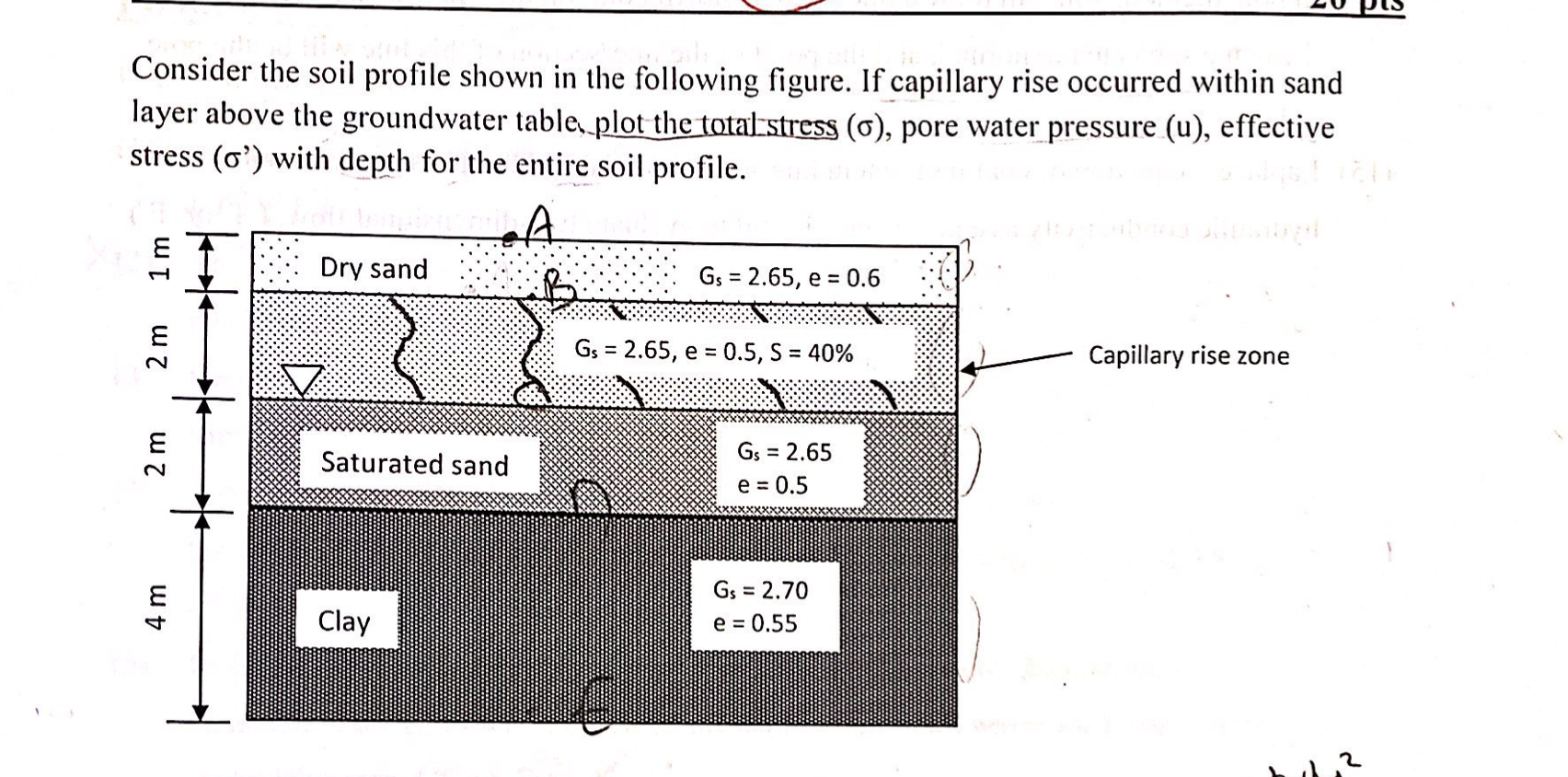 Consider the soil profile shown in the following | Chegg.com