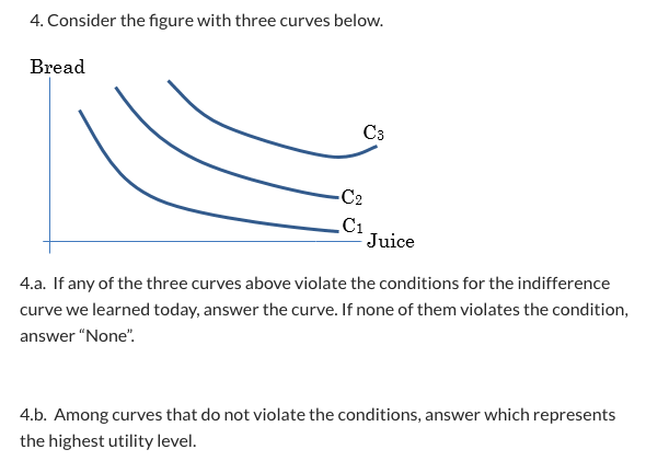 Solved 4. Consider the figure with three curves below. Bread | Chegg.com