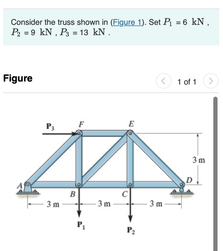 Solved Consider the truss shown in (Figure 1). Set P1=6kN, | Chegg.com