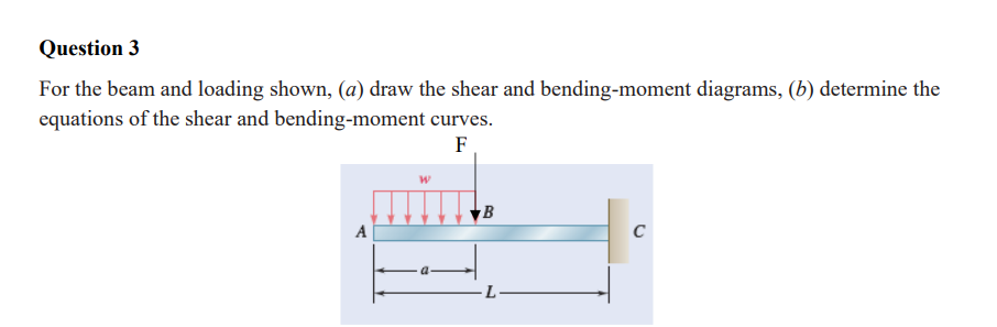 Solved Question 3For the beam and loading shown, (a) ﻿draw | Chegg.com