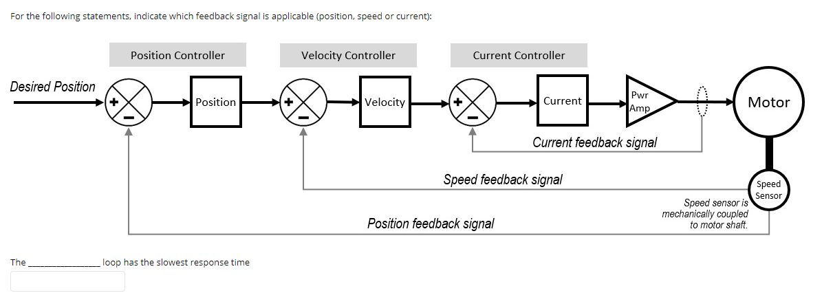 Solved For the following statements, indicate which feedback | Chegg.com