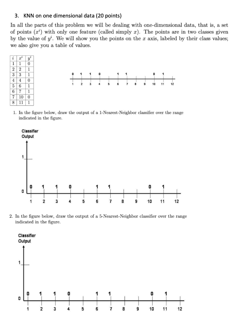 3. KNN on one dimensional data (20 points) In all the | Chegg.com