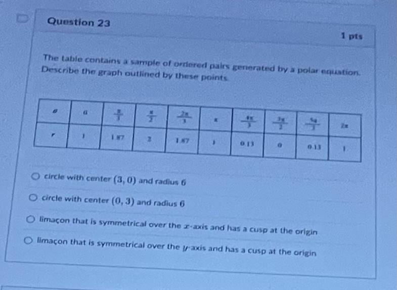 Solved The table contains a sample of ordered pairs | Chegg.com