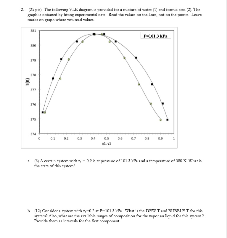 2. (25 pts) The following VLE diagram is provided for | Chegg.com