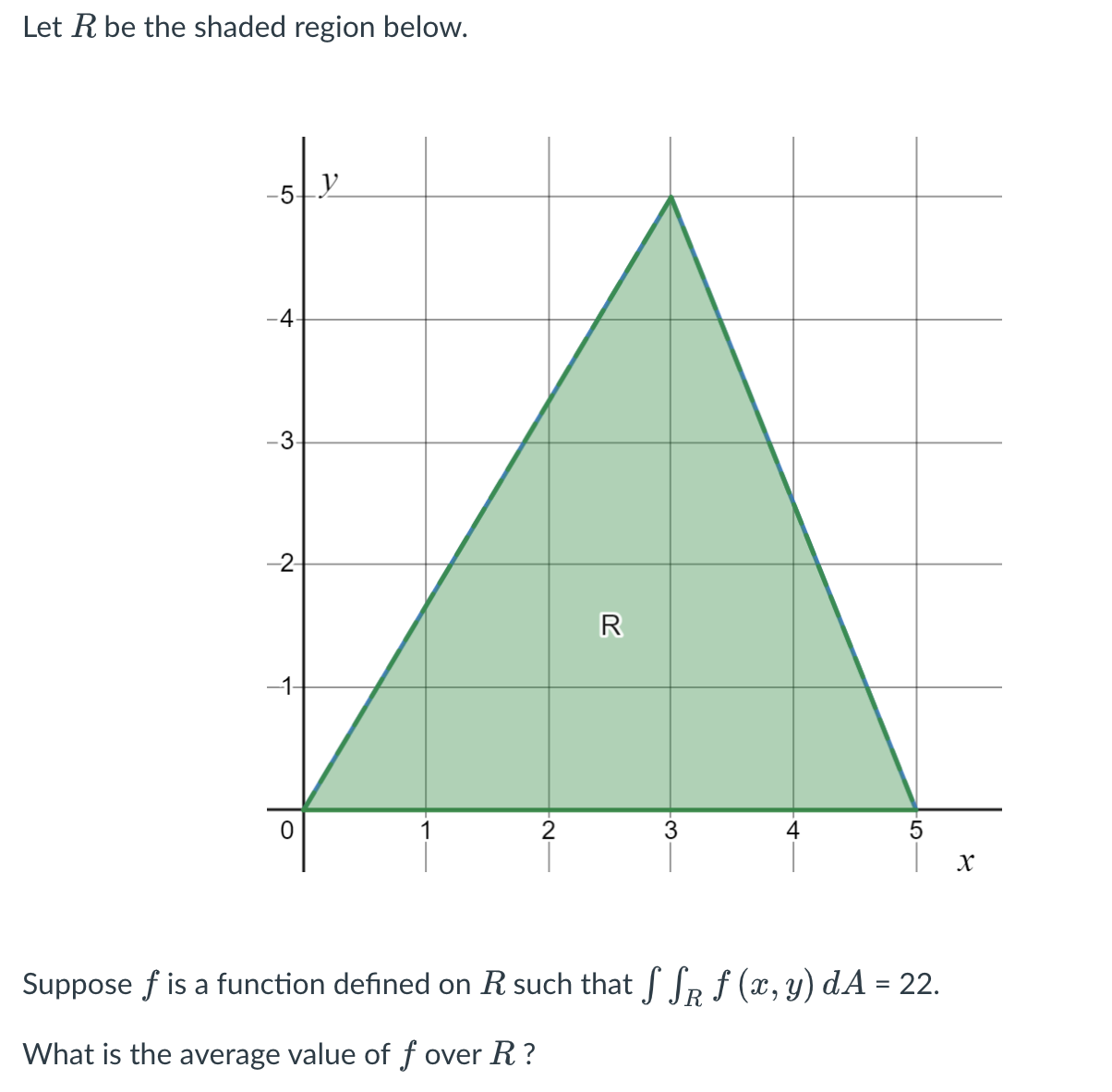 Solved Let R ﻿be the shaded region below.Suppose f ﻿is a | Chegg.com