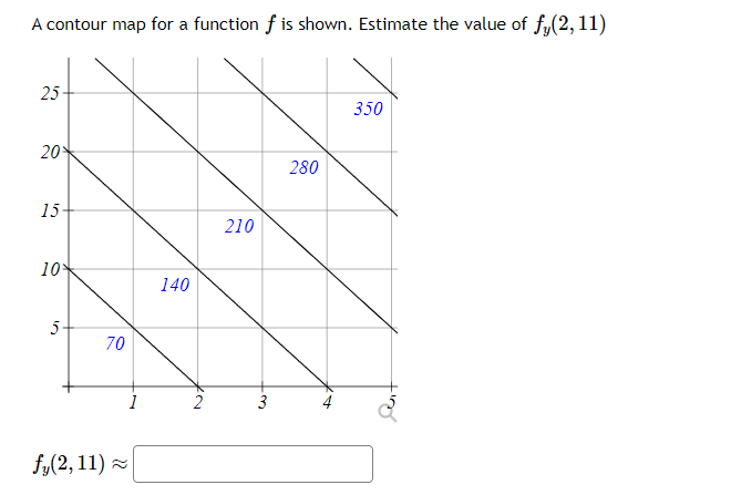 Solved A contour map for a function f ﻿is shown. Estimate | Chegg.com