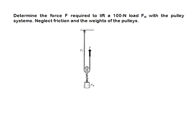 Solved Determine the force F required to lift a 100-N load | Chegg.com