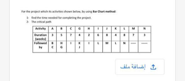 Solved M For the project which its activities shown below, | Chegg.com